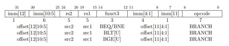 Conditional and Unconditional Jump Instructions - RISC-V Instruction ...