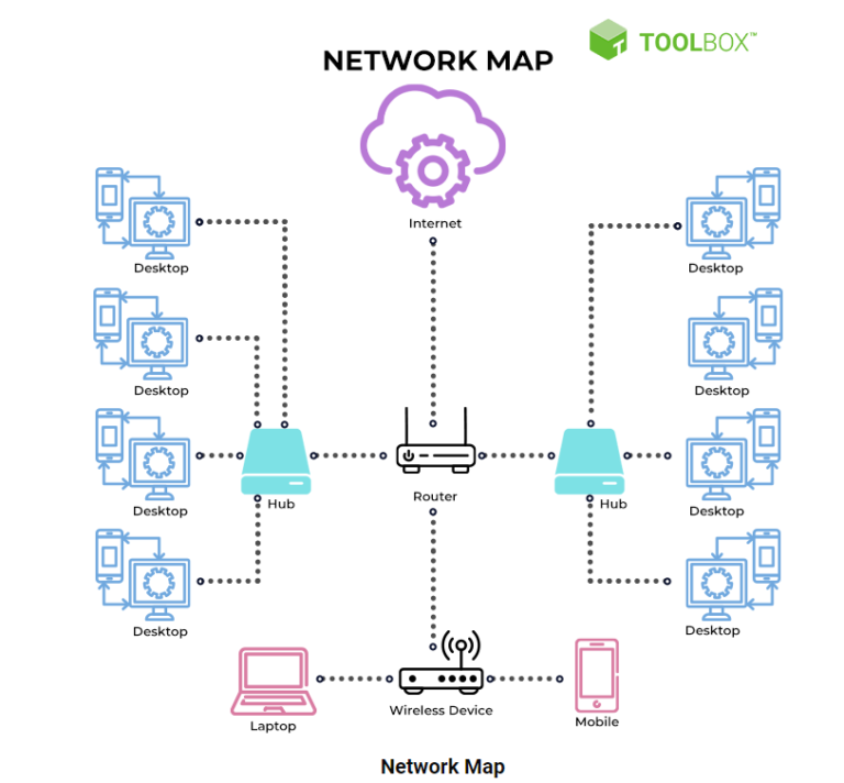 What is Network Mapping and How Does Network Mapping Work?